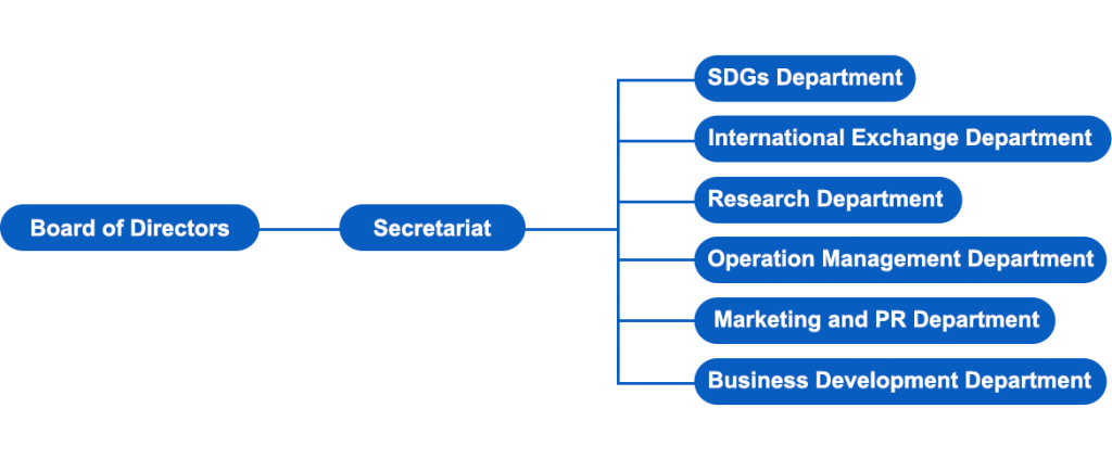 Organization Structure – Institute of International Exchange